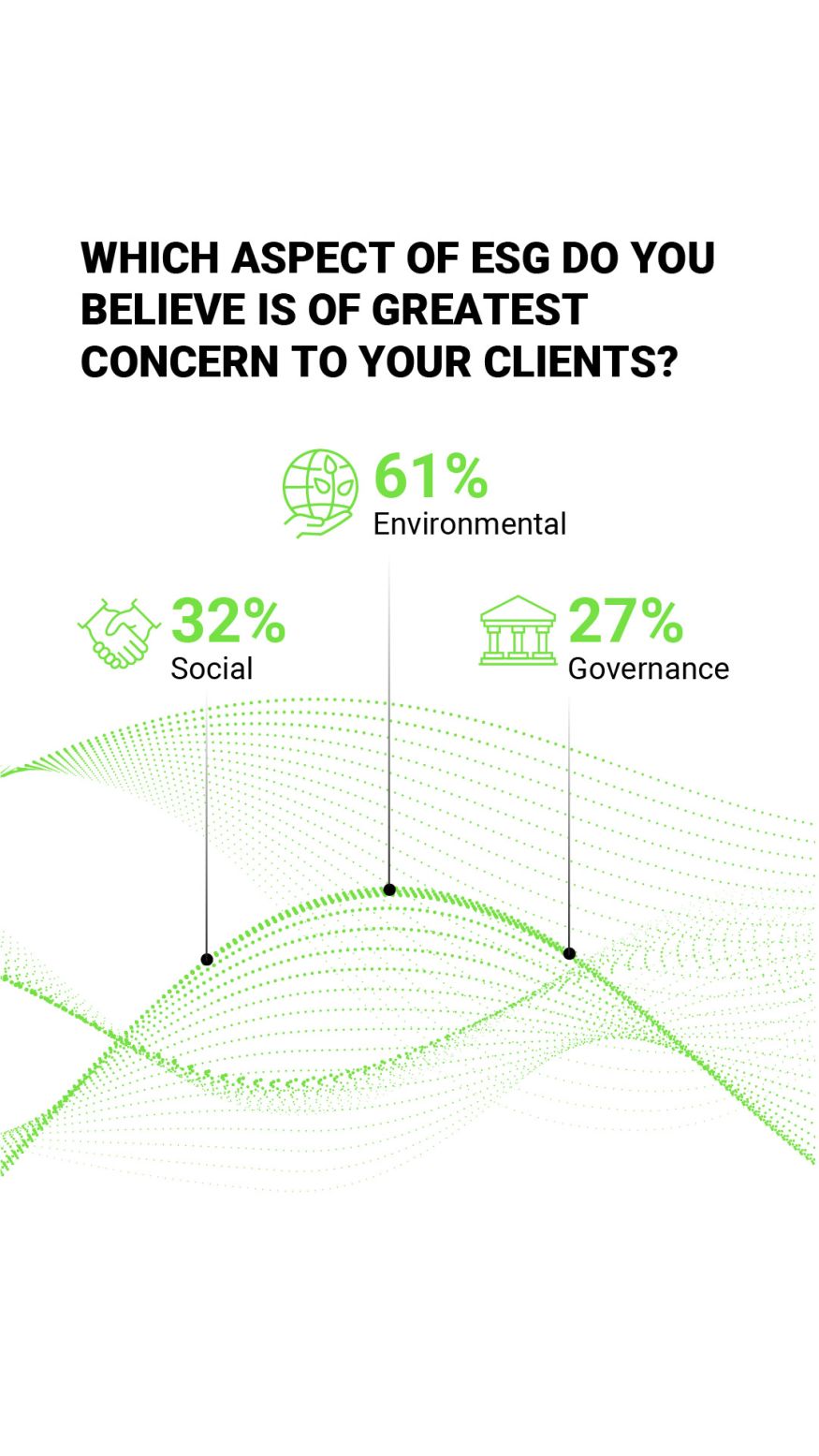 ESG: An alpha bet for big business outcomes