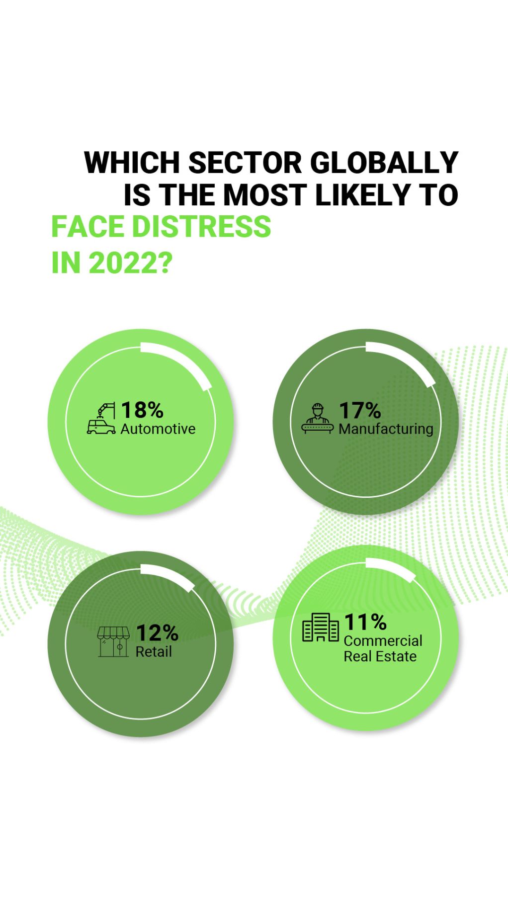 AlixPartners 17th Annual Turnaround and Transformation Survey ...